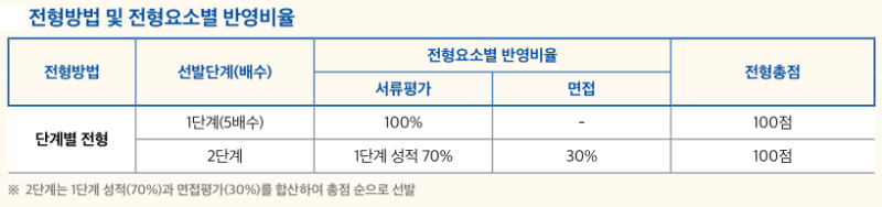 안양대 면접 학원 교과면접과 아리종합면접은 진행방식과 준비방법이 다르다 네이버 블로그