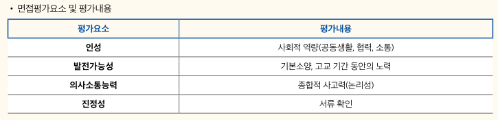 안양대 면접 학원 교과면접과 아리종합면접은 진행방식과 준비방법이 다르다 네이버 블로그
