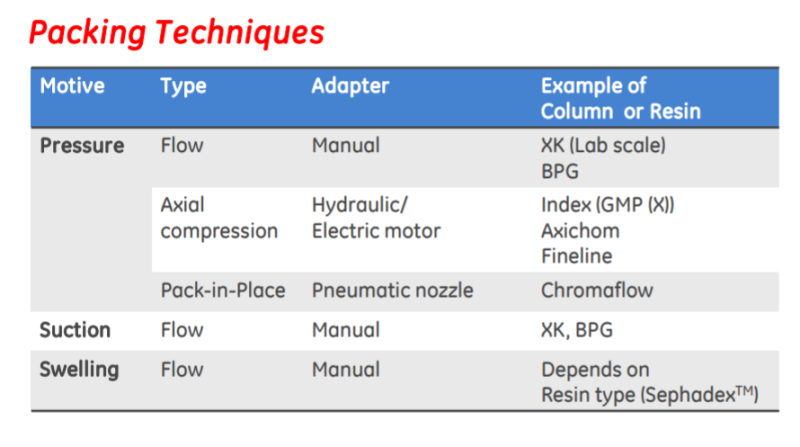 Process scale column packing : 네이버 블로그