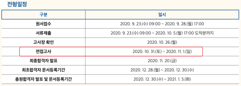 안양대 면접 학원 교과면접과 아리종합면접은 진행방식과 준비방법이 다르다 네이버 블로그