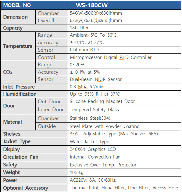 CO2 Incubator(인큐베이터, 배양기) WS-180CA, CW : 네이버 블로그