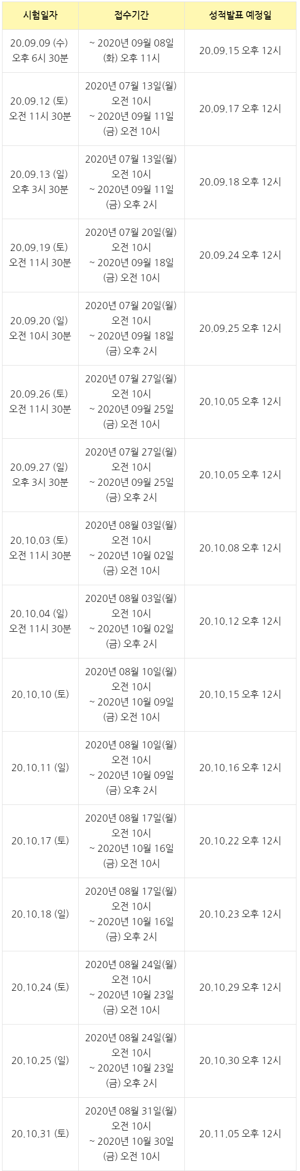 토익스피킹결과 처리 기간은 성적발표일부터 레벨체계까지 네이버 블로그