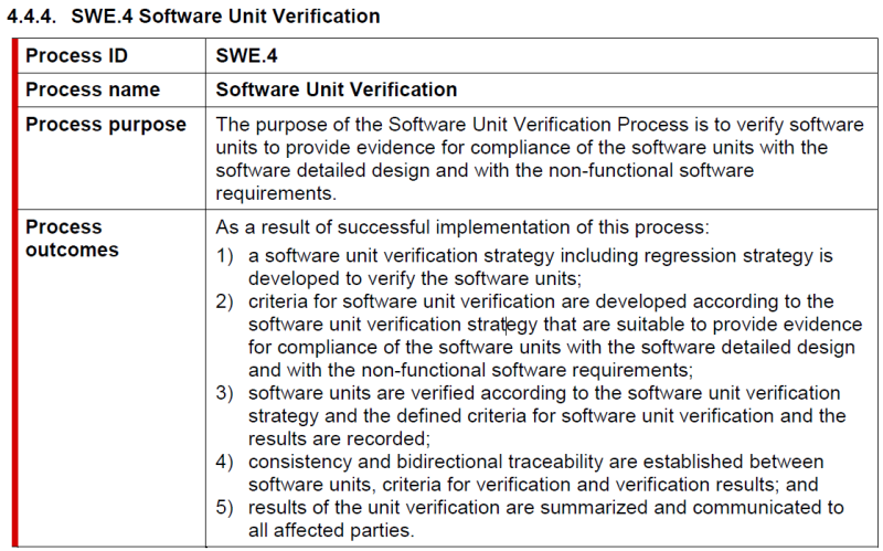 ASPICE- SWE4. SW Unit verification : 네이버 블로그