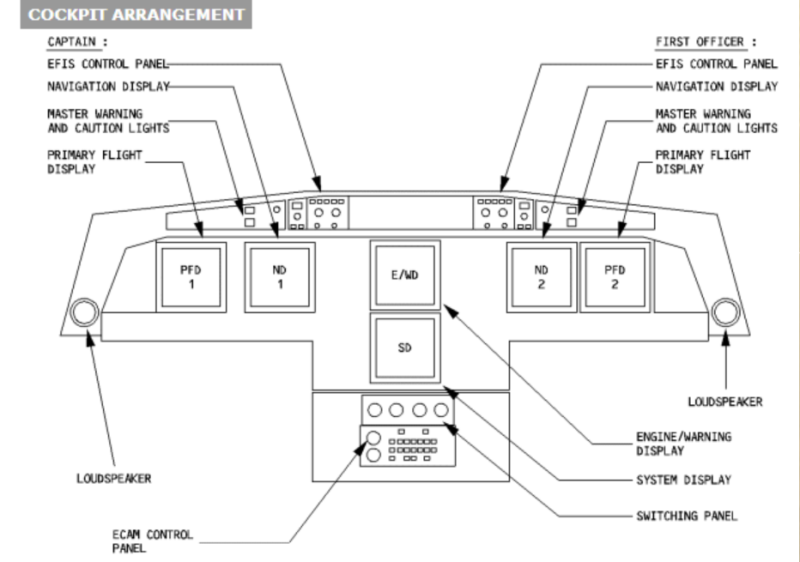 항공전자계기 EICAS/ECAM(Engine Indicating&Crew Alerting System/Electronic ...