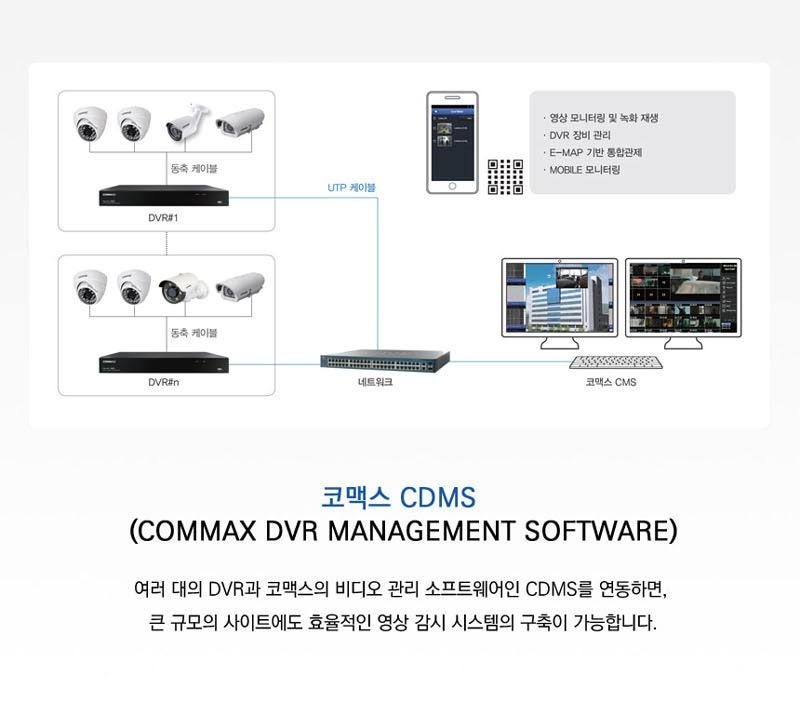 [코맥스 CCTV]코맥스 210만 화소 AHD CCTV 적외선 실내 돔 카메라 CAD-2M04R24SH : 네이버 블로그