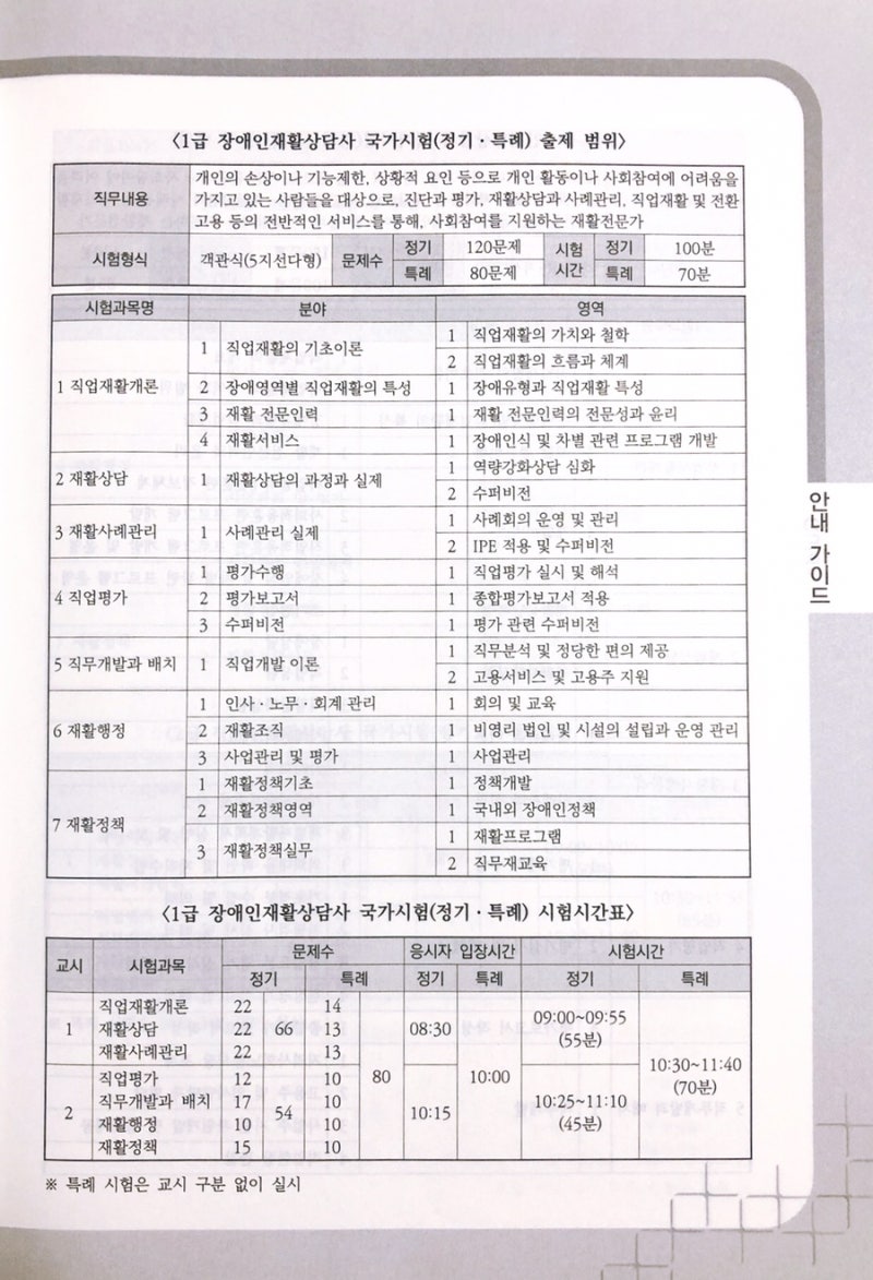 국시원에서 진행하는 장애인재활상담사 1급 독학 후기직업재활 비전공자 합격tip 네이버 블로그