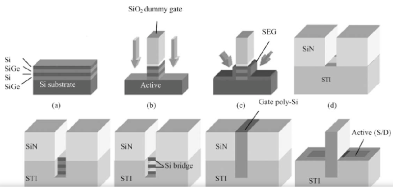 [Front] 차세대 트랜지스터 MBC-FET : 네이버 블로그