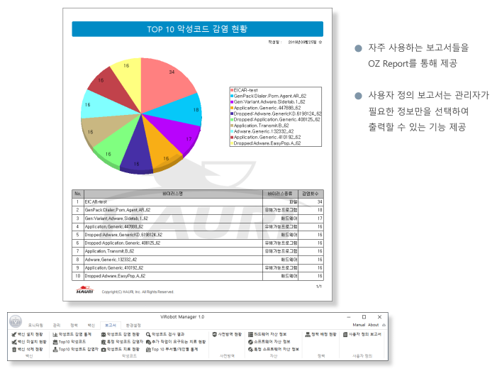 하우리_ViRobot Manager 1.0_바이로봇 매니저 1.0 : 네이버 블로그