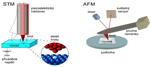 주사탐침현미경 - SPM/AFM : 네이버 블로그