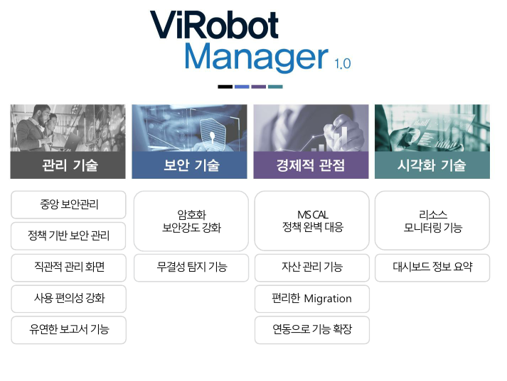 하우리_ViRobot Manager 1.0_바이로봇 매니저 1.0 : 네이버 블로그