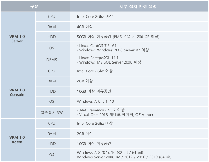 하우리_ViRobot Manager 1.0_바이로봇 매니저 1.0 : 네이버 블로그
