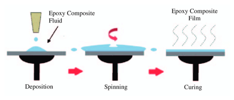 반도체 8대공정 6 : 네이버 블로그