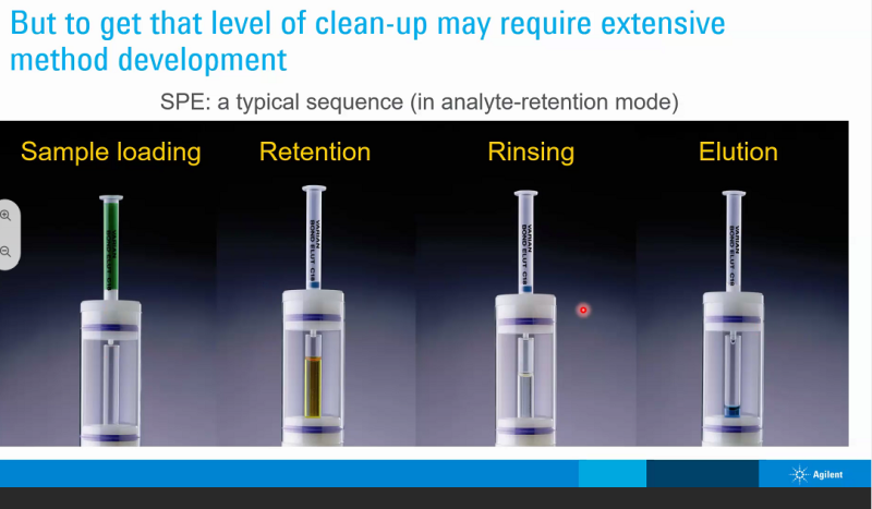 에이질런트 홈페이지, Agilent : Quechers 퀘쳐스를 이용해서 지방 제거하기 새로운 EMR 제품~ 액액추출 하는 ...