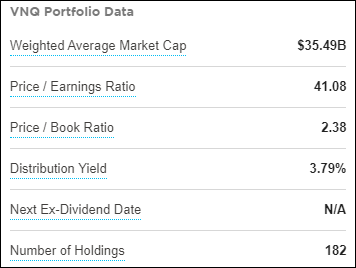 리얼티인컴 배당 및 VNQ ETF 배당 간단 비교 (ft. 주가 배당일 ) : 네이버 블로그