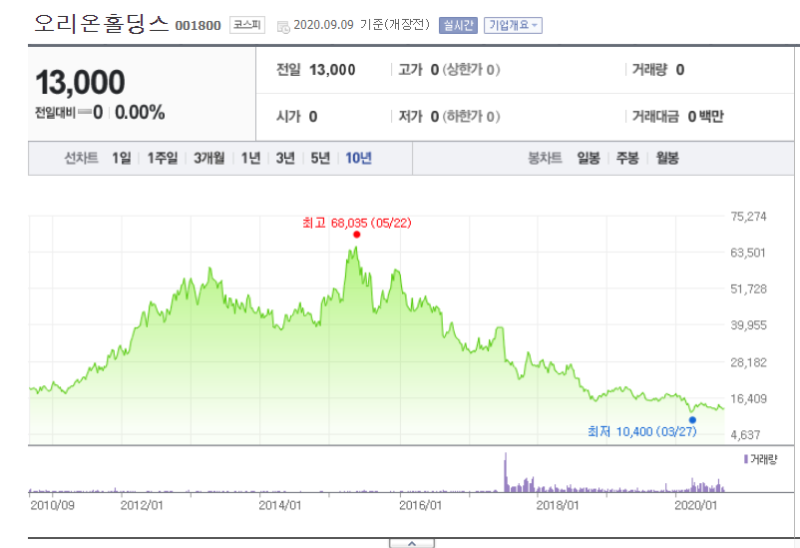 주식공부 개념 정리 다양한 사례들로 알아 보는 물적 분할과 인적 분할의 차이점lg화학 배터리 사업부문 분사