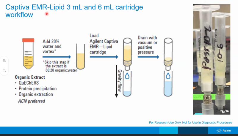 에이질런트 홈페이지, Agilent : Quechers 퀘쳐스를 이용해서 지방 제거하기 새로운 EMR 제품~ 액액추출 하는 ...