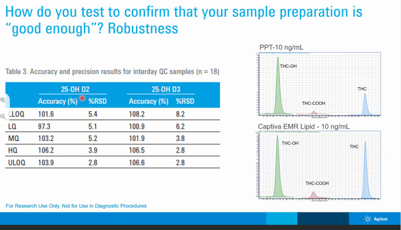 에이질런트 홈페이지, Agilent : Quechers 퀘쳐스를 이용해서 지방 제거하기 새로운 EMR 제품~ 액액추출 하는 ...