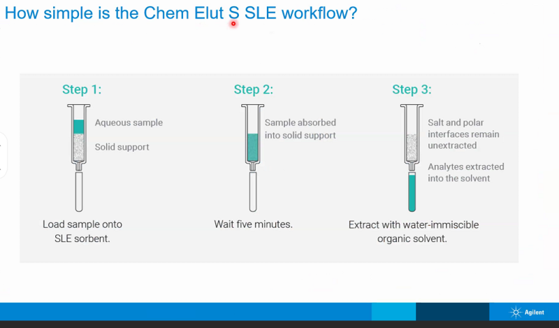 에이질런트 홈페이지, Agilent : Quechers 퀘쳐스를 이용해서 지방 제거하기 새로운 EMR 제품~ 액액추출 하는 ...