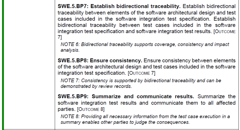 SWE5. SW Integration test : 네이버 블로그
