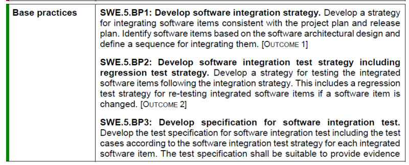 SWE5. SW Integration test : 네이버 블로그