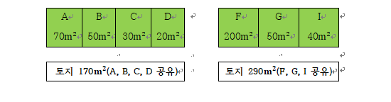 재개발사업의 토지지분 재개발구역지정 후 토지를 추가로 매입할 경우의 조합원자격 서울시조례기준 네이버 블로그