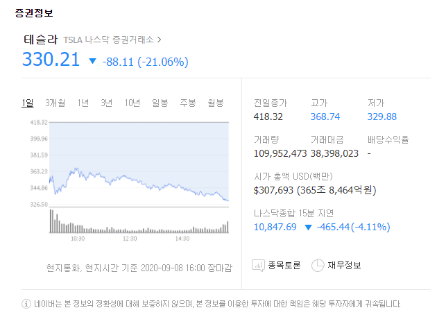 주식공부 개념 정리 다양한 사례들로 알아 보는 물적 분할과 인적 분할의 차이점lg화학 배터리 사업부문 분사