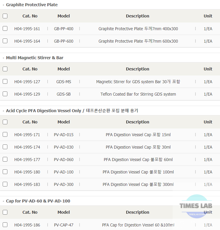 Graphite Digestion System / Heating Plate / 흑연 히팅 플레이트 & 시료전처리 장비 ...