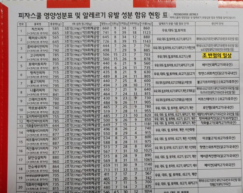 피자스쿨고구마피자크러스트추가2000원 영양성분표 전체가격표 포함 네이버 블로그