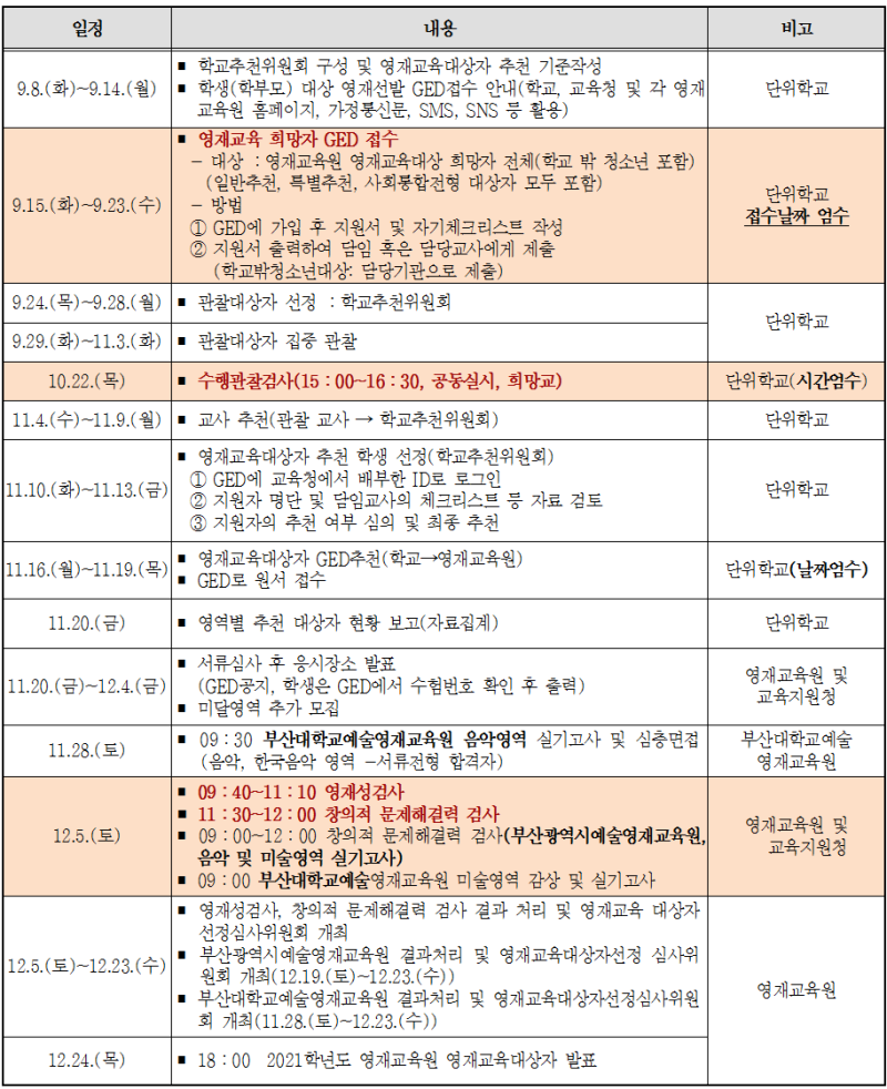2021학년도 부산광역시교육청 영재교육원 대상자 선정 방법 네이버 블로그