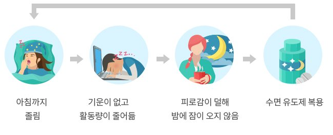 약국 수면유도제 종류 효능 효과 부작용 가격 과다복용 술 네이버 블로그