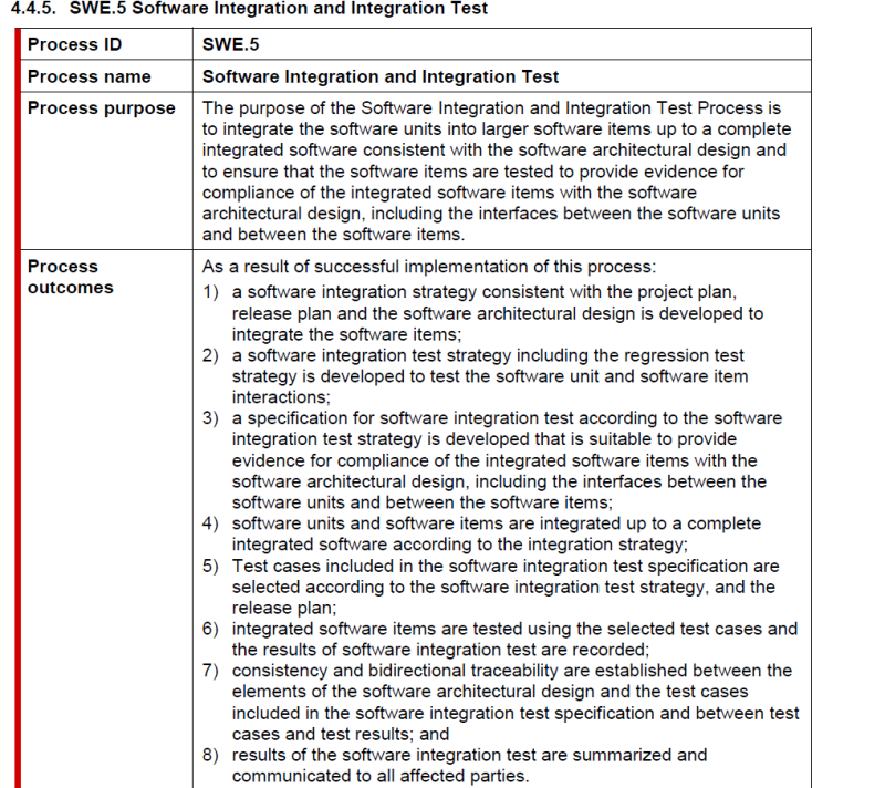 SWE5. SW Integration test : 네이버 블로그
