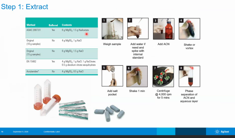 에이질런트 홈페이지, Agilent : Quechers 퀘쳐스를 이용해서 지방 제거하기 새로운 EMR 제품~ 액액추출 하는 ...