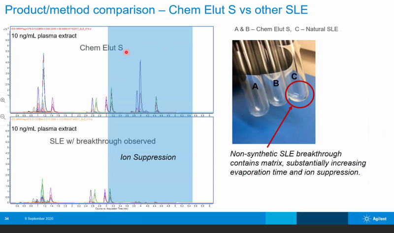 에이질런트 홈페이지, Agilent : Quechers 퀘쳐스를 이용해서 지방 제거하기 새로운 EMR 제품~ 액액추출 하는 ...
