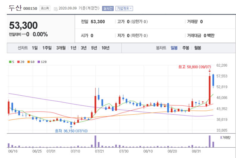 주식공부 개념 정리 다양한 사례들로 알아 보는 물적 분할과 인적 분할의 차이점lg화학 배터리 사업부문 분사