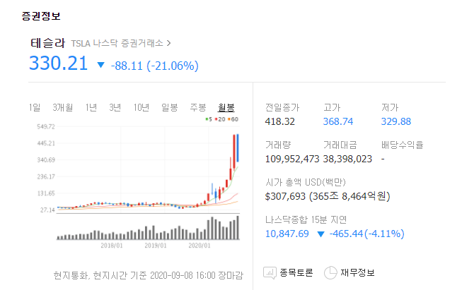 주식공부 개념 정리 다양한 사례들로 알아 보는 물적 분할과 인적 분할의 차이점lg화학 배터리 사업부문 분사