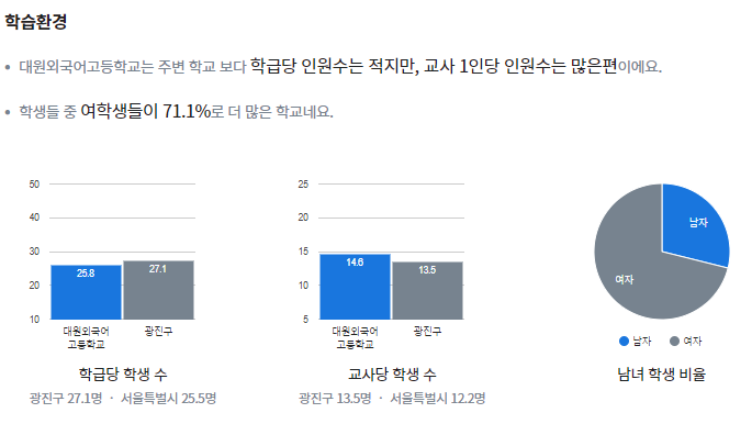 광진구 중학교 순위 고등학교 순위 대학 진학률 알아보기 네이버 블로그
