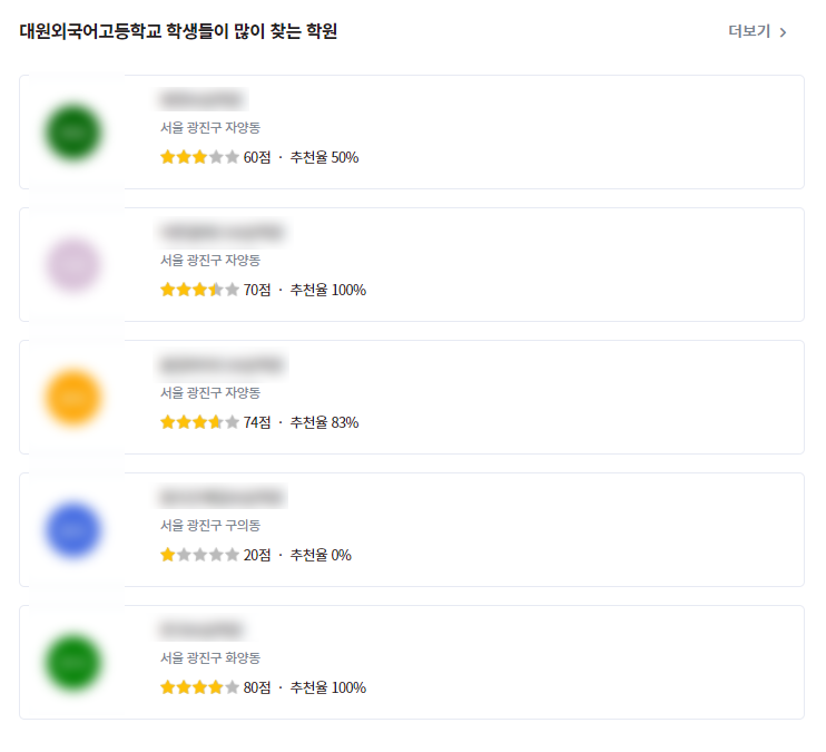 광진구 중학교 순위 고등학교 순위 대학 진학률 알아보기 네이버 블로그