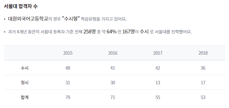 광진구 중학교 순위 고등학교 순위 대학 진학률 알아보기 네이버 블로그