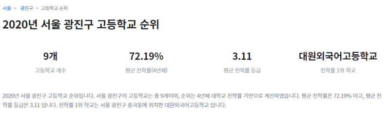 광진구 중학교 순위 고등학교 순위 대학 진학률 알아보기 네이버 블로그