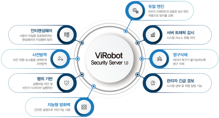 하우리_ViRobot Security Server 1.0_바이로봇 시큐리티 서버 1.0 : 네이버 블로그