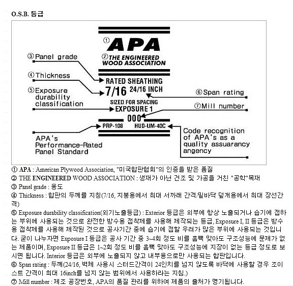 [목재-특수] 북미 건축용 구조재인 OSB와 북미합판등급(APA 인증) : 네이버 블로그