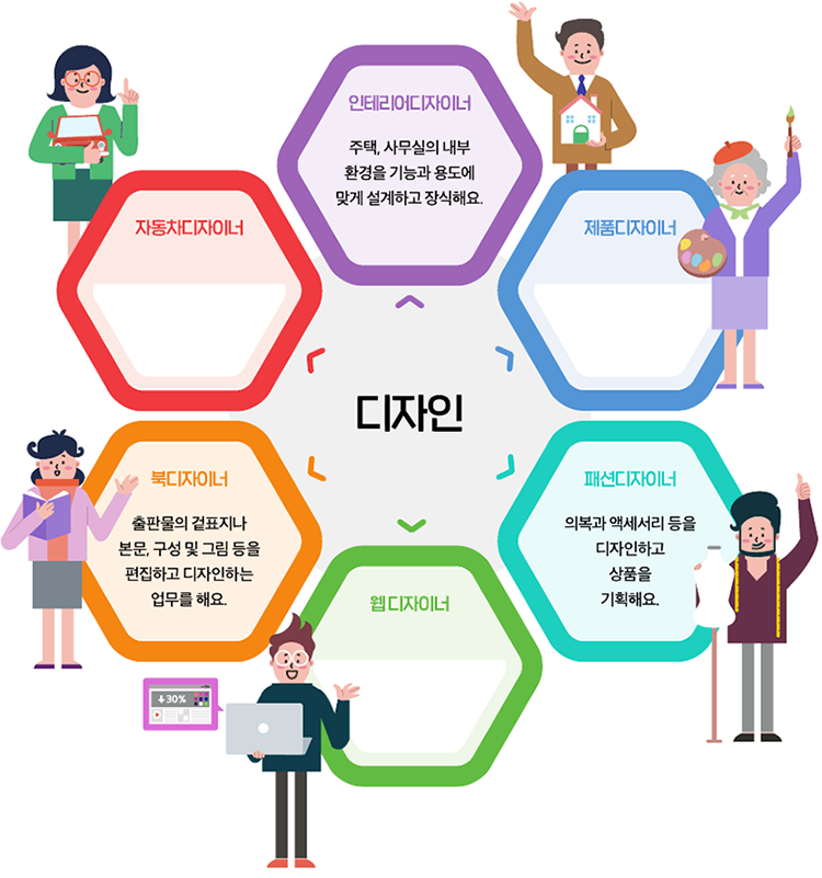 글로벌 시대 속 진로장벽을 극복한 다양한 직업의 사람들 네이버 블로그