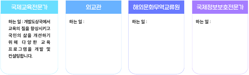 글로벌 시대 속 진로장벽을 극복한 다양한 직업의 사람들 네이버 블로그
