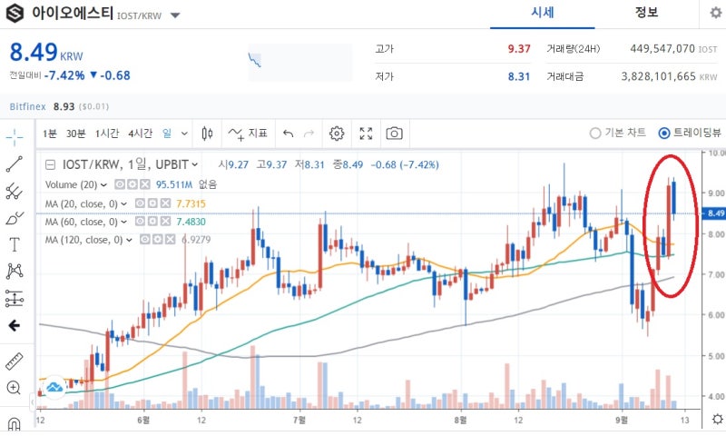 [IOST] 아이오에스티 디파이 펌킨펌프(PUMPKIN PUMP) 프로젝트 정보 : 네이버 블로그