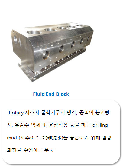 Fluid end block(플루이드 엔드 블럭) : 네이버 블로그