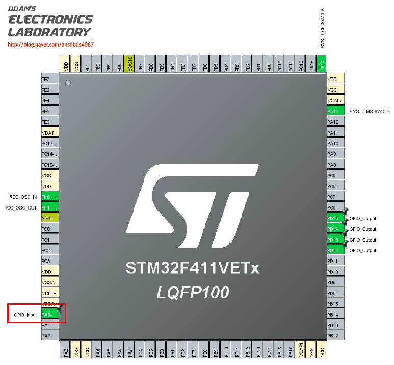 STM32F411 Microcontroller 5강 - GPIO(General Purpose Input Output) 입력 ...