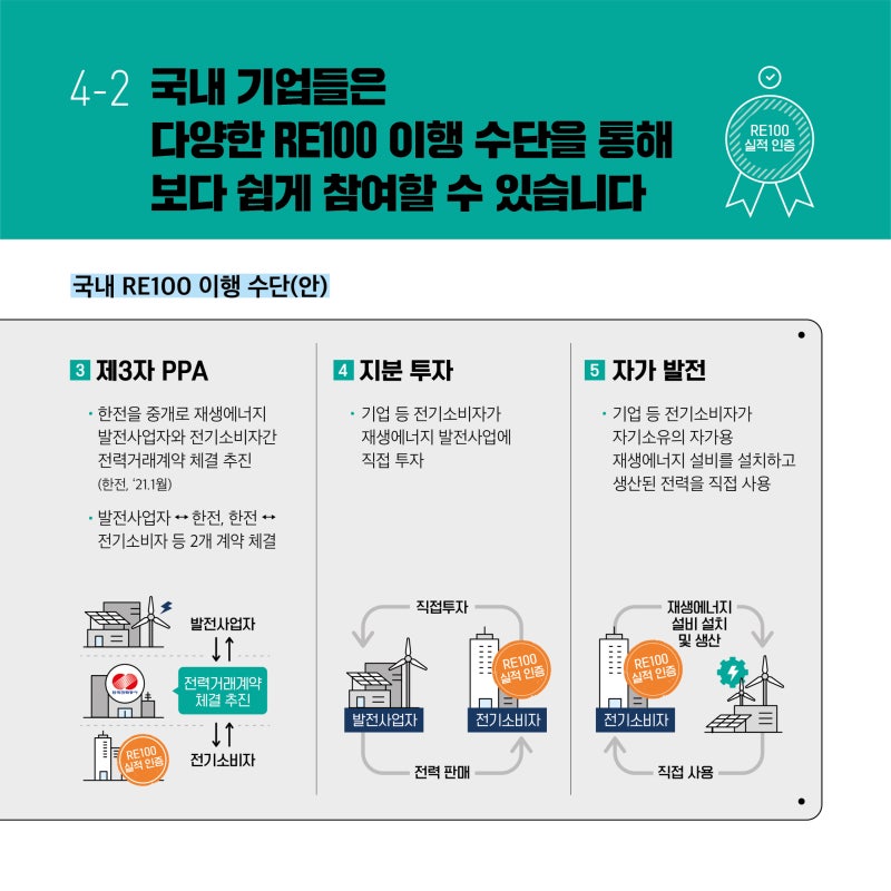 재생에너지 시대로 한 걸음 더 가까이! RE100 지원방안 발표 : 네이버 블로그