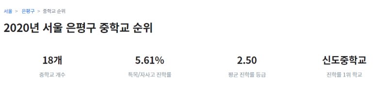 은평구 중학교 순위 고등학교 순위 대학 진학률 알아보기 네이버 블로그