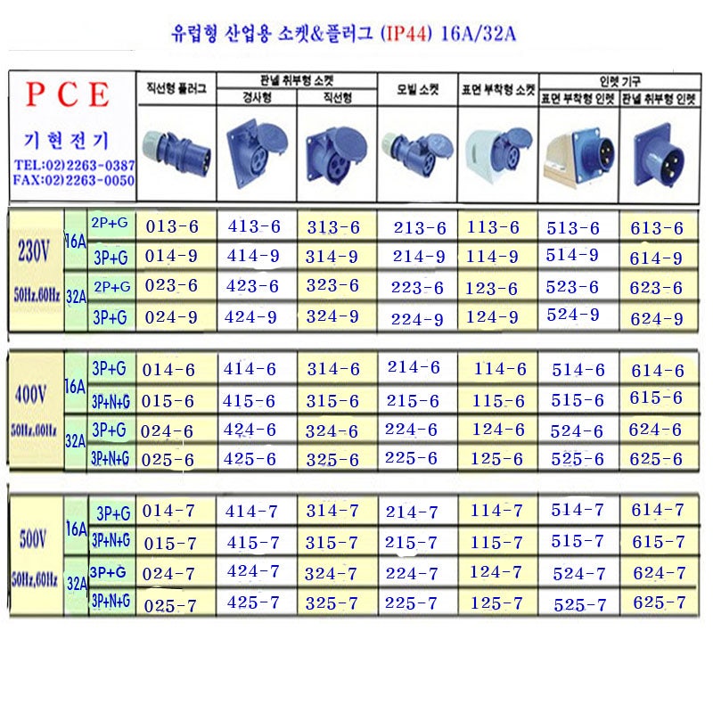 산업용콘센트고압콘센트고압플러그산업용소켓공업용콘센트산업용플러그박스부착형콘센트판넬취부형콘센트유럽형콘센트 네이버 블로그