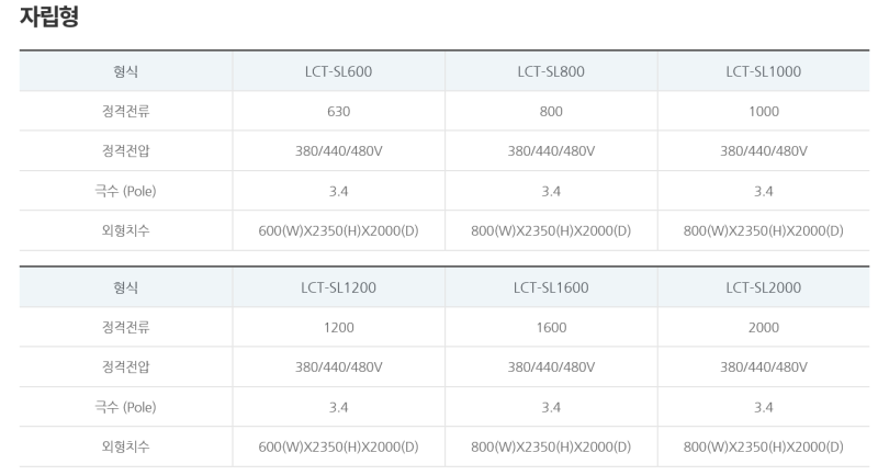 ATS / CTTS 비교 및 특징 : 네이버 블로그